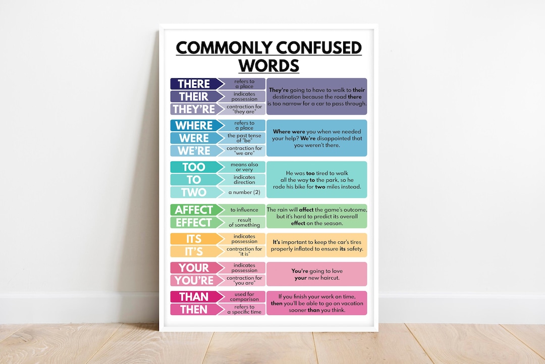 COMMONLY CONFUSED WORDS Poster, Grammar Chart for Homeschool, English ...