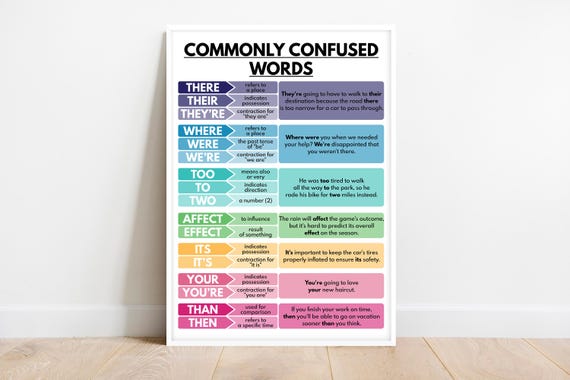 Confused Expression Words
