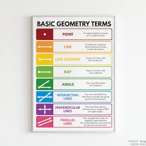 BASIC GEOMETRY TERMS, Geometry, Educational Poster, Math, Rainbow ...