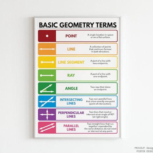 BASIC GEOMETRY TERMS Geometry Educational Poster Math - Etsy