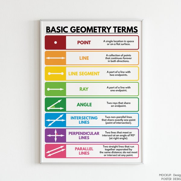 Shop Educational Poster - Etsy