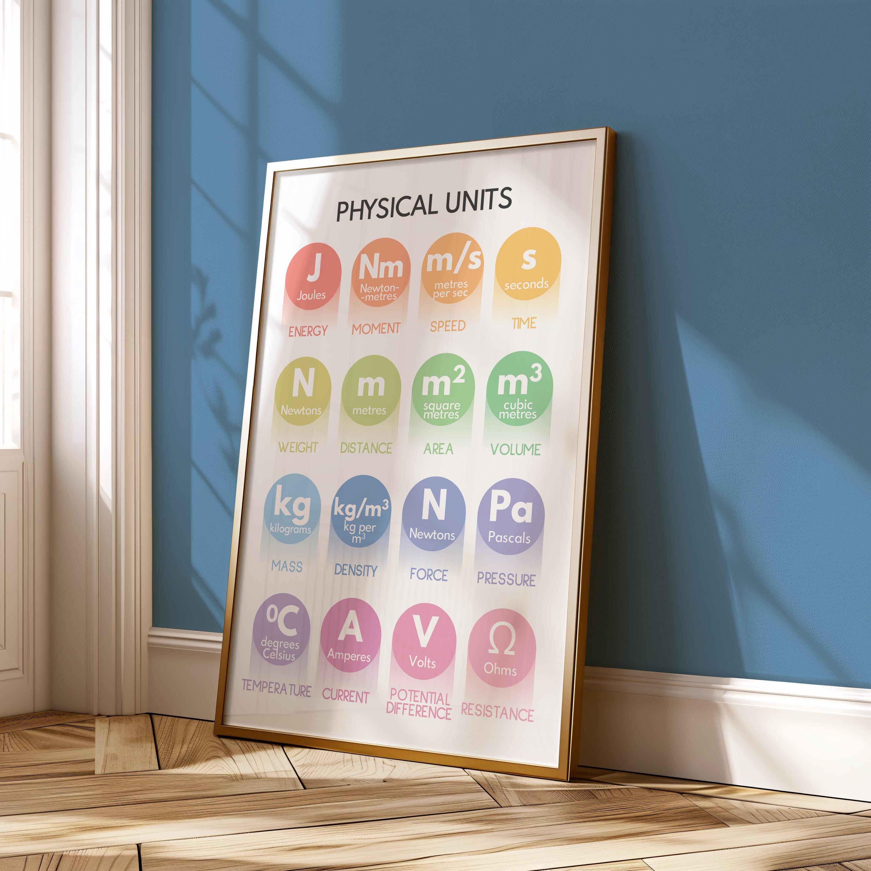 PHYSICAL UNITS POSTER, Educational Posters, Science Poster for Kids ...