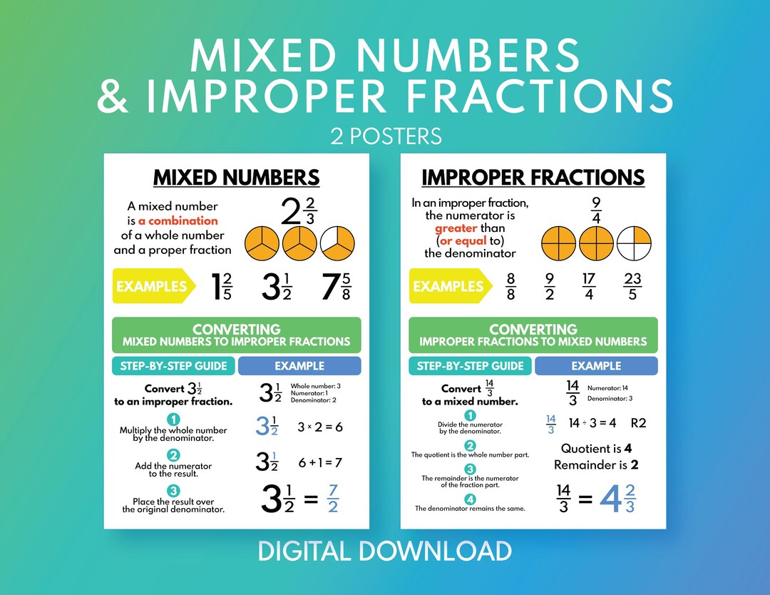 FRACTIONS - Mixed Numbers and Improper Fractions - Set of 2 Posters ...