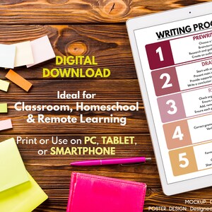 WRITING PROCESS POSTER, How to Write, 5 Stages of Writing, Step-by-step ...