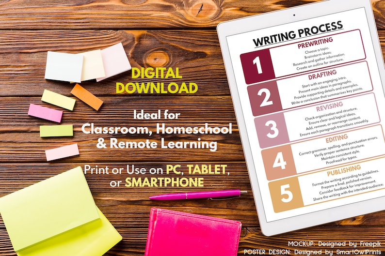 WRITING PROCESS POSTER How to Write 5 Stages of Writing - Etsy