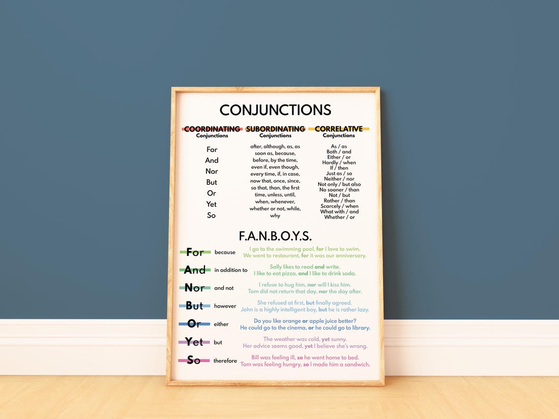 CONJUNCTIONS, Types of Conjunctions, FANBOYS, Parts of Speech, English ...