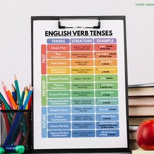 ENGLISH VERB TENSES Poster, English Grammar Chart for Homeschool ...