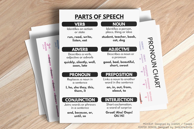 PARTS OF SPEECH Black and White Grammar Chart for Homeschool - Etsy