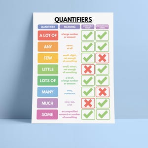 QUANTIFIERS POSTER, English Language Grammar, Grammar Chart for ...