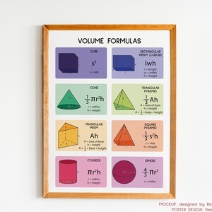 VOLUME FORMULAS, 3D Geometry, 3D Shapes, Educational Posters, Math ...