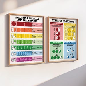 FRACTIONS - Set of 8 Posters, Educational Posters for Kids, Math ...