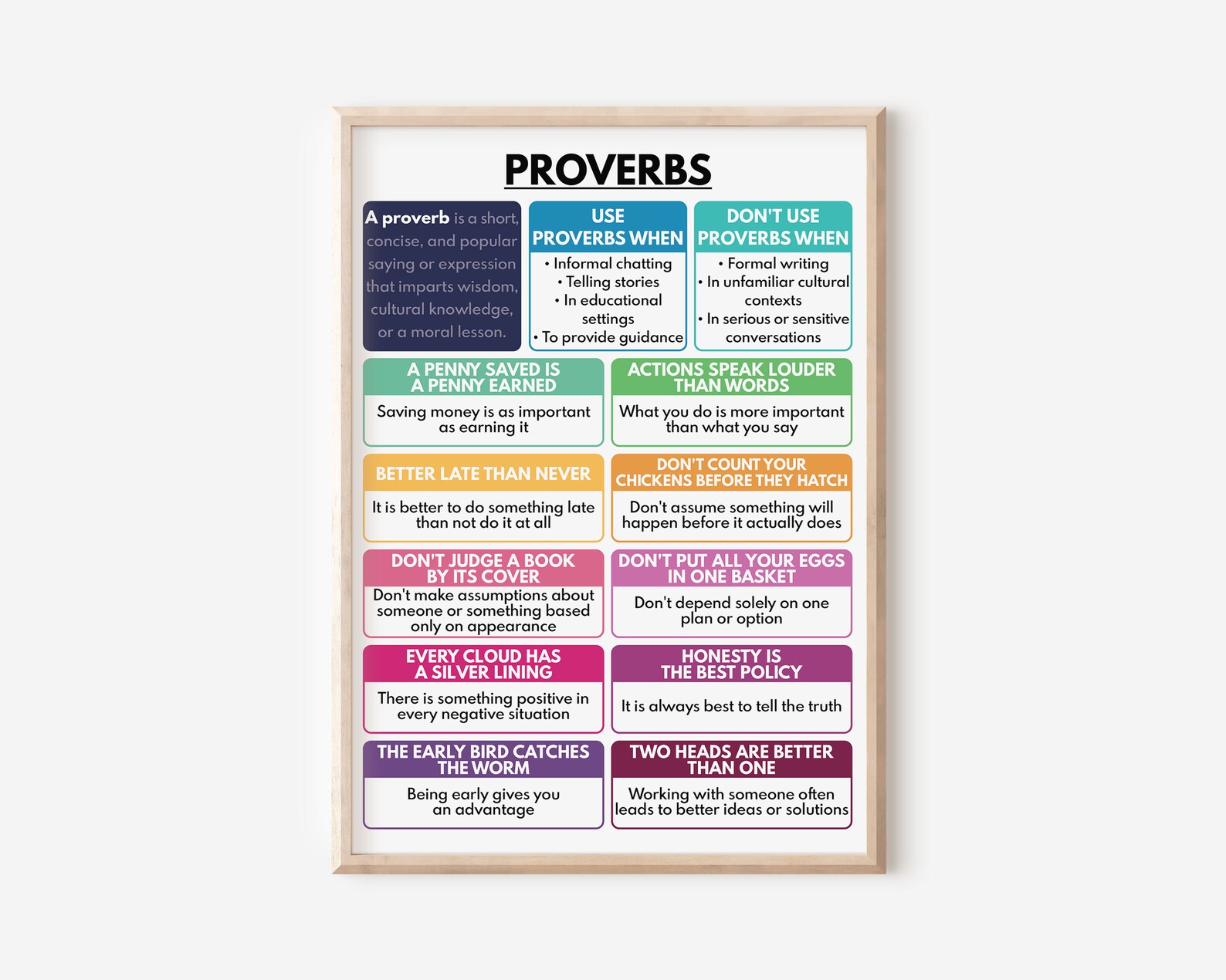 PROVERBS POSTER, What Are Proverbs, Proverbs Examples, Learn English ...