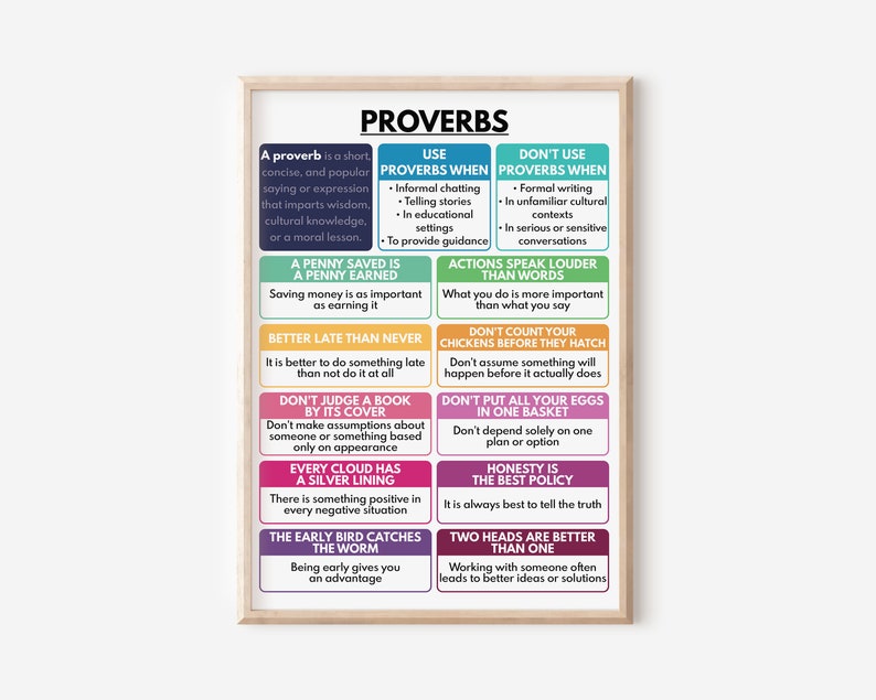 PROVERBS POSTER, What Are Proverbs, Proverbs Examples, Learn English ...