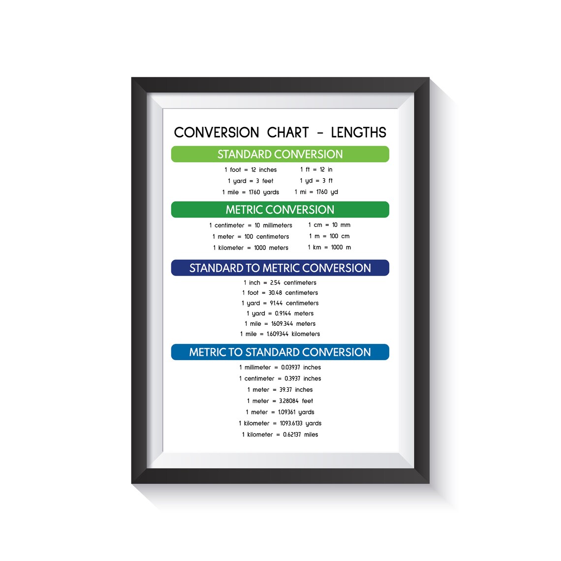 LENGTH CONVERSION CHART, Educational Poster, Math, Rainbow Colors ...