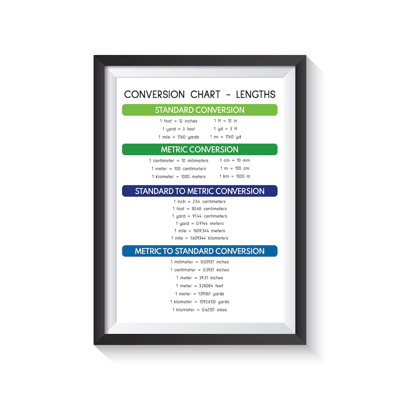 LENGTH CONVERSION CHART, Educational Poster, Math, Rainbow Colors ...