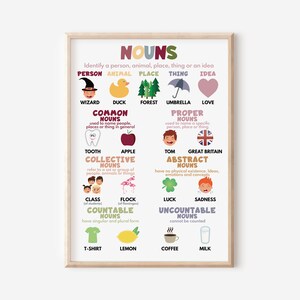 NOUNS FOR KIDS, Types of Nouns, English Grammar Anchor Chart for ...