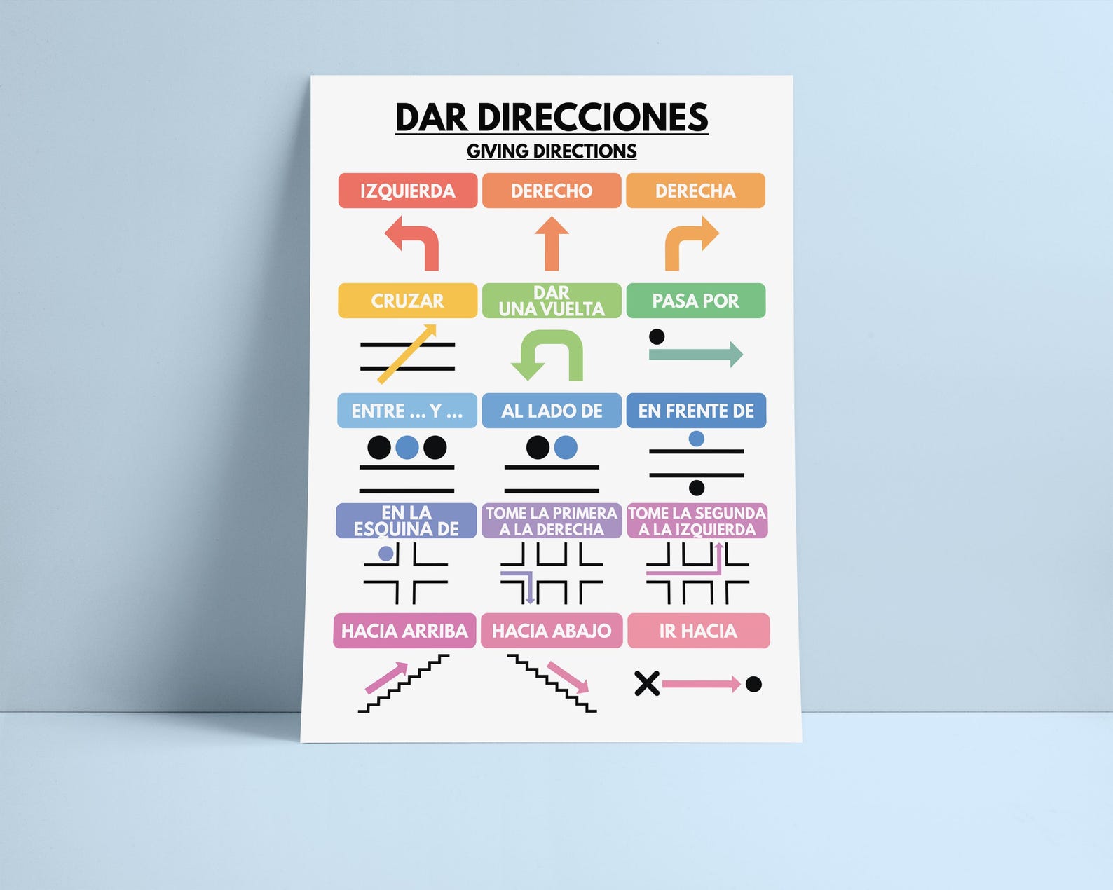 Spanish Language, GIVING DIRECTIONS POSTER, Vocabulary Chart for ...