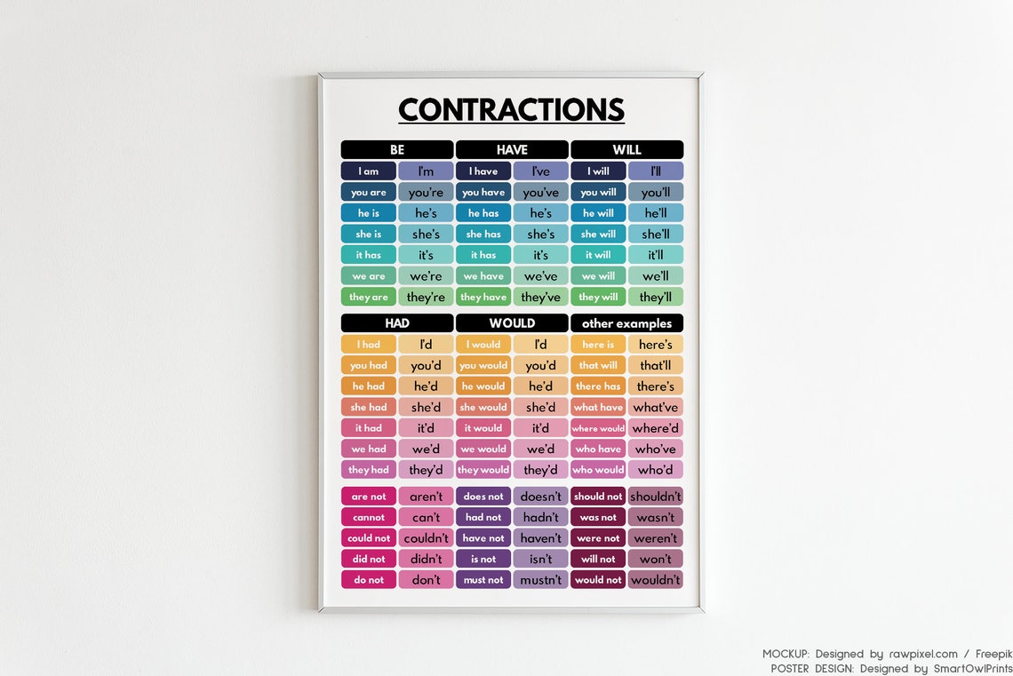 CONTRACTIONS CHART English Language Grammar Chart - Etsy