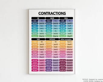 Printable Contractions Poster