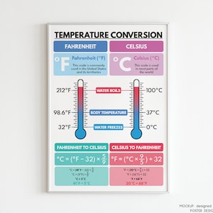 TEMPERATURE CONVERSION POSTER, Fahrenheit and Celsius, Educational ...