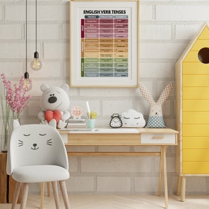 ENGLISH VERB TENSES Poster English Grammar Chart for - Etsy