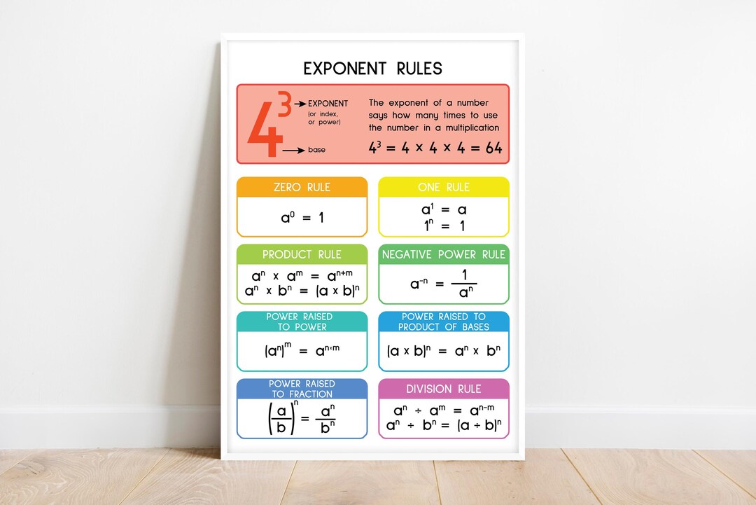 EXPONENT RULES POSTER, Printable Educational Posters, Math Rules ...