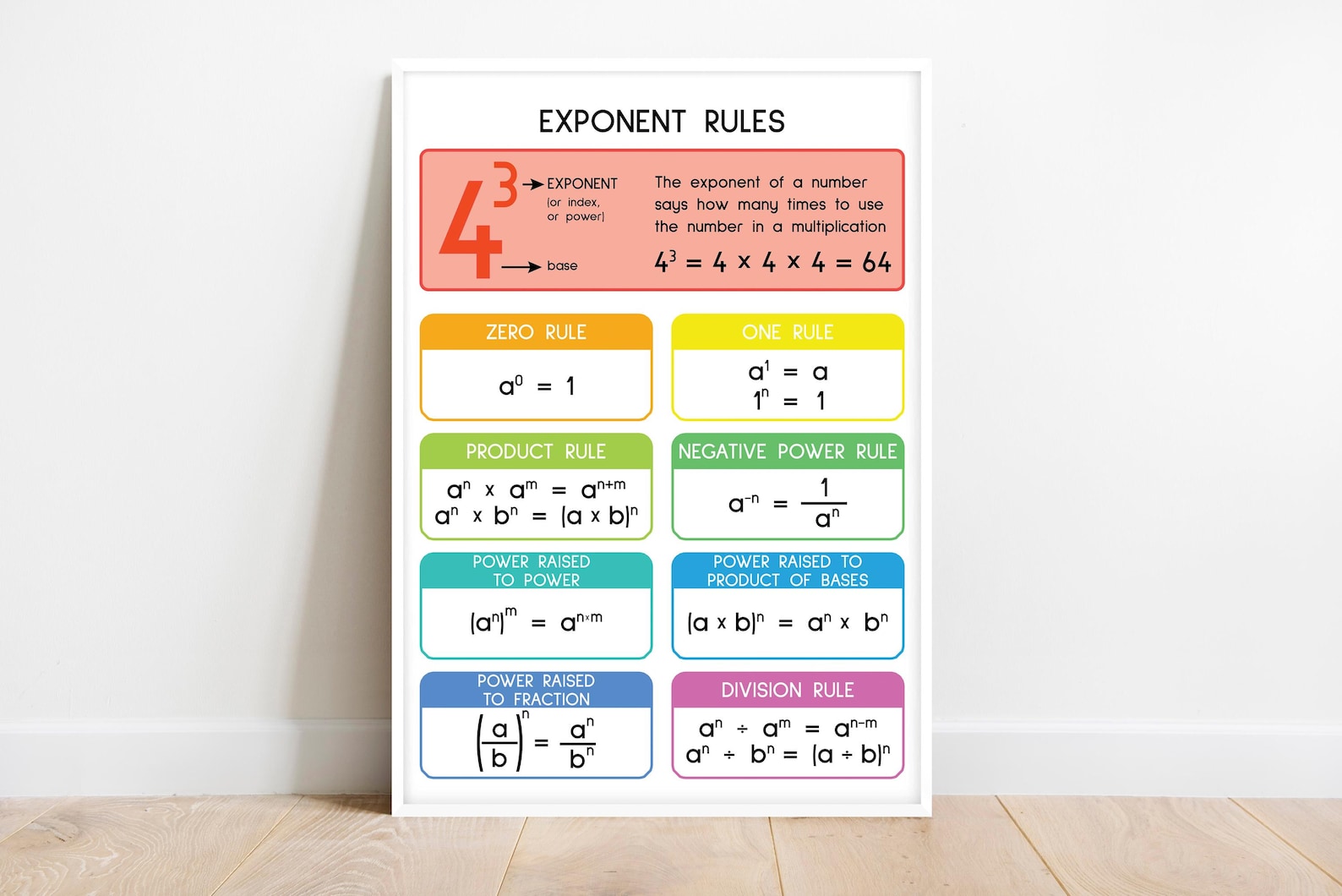 EXPONENT RULES POSTER, Printable Educational Posters, Math Rules ...