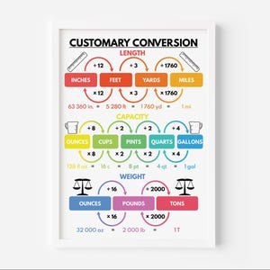 CUSTOMARY CONVERSION POSTER, Educational Poster, Rainbow Colors ...