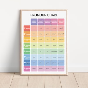 PRONOUN CHART, English Language, Parts of Speech, Grammar Anchor Chart ...