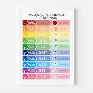 FRACTIONS + DECIMALS + PERCENTAGES, Educational Poster, Math, Classic ...