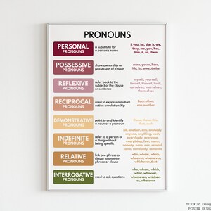 PARTS OF SPEECH 8 Posters Set, English Grammar Poster Set, Classroom ...