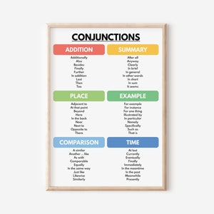 CONJUNCTIONS POSTER, Types of Conjunctions, Parts of Speech, English ...