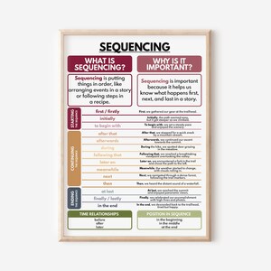 SEQUENCING POSTER, Learn How to Write a Good Story, Writing Skills ...