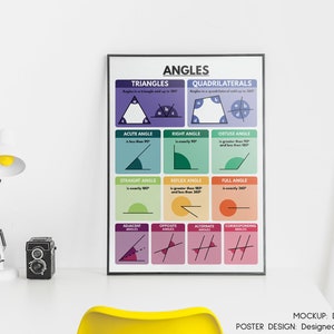 ANGLES POSTER, Types of Angles, Geometry, Educational Posters, Colorful ...