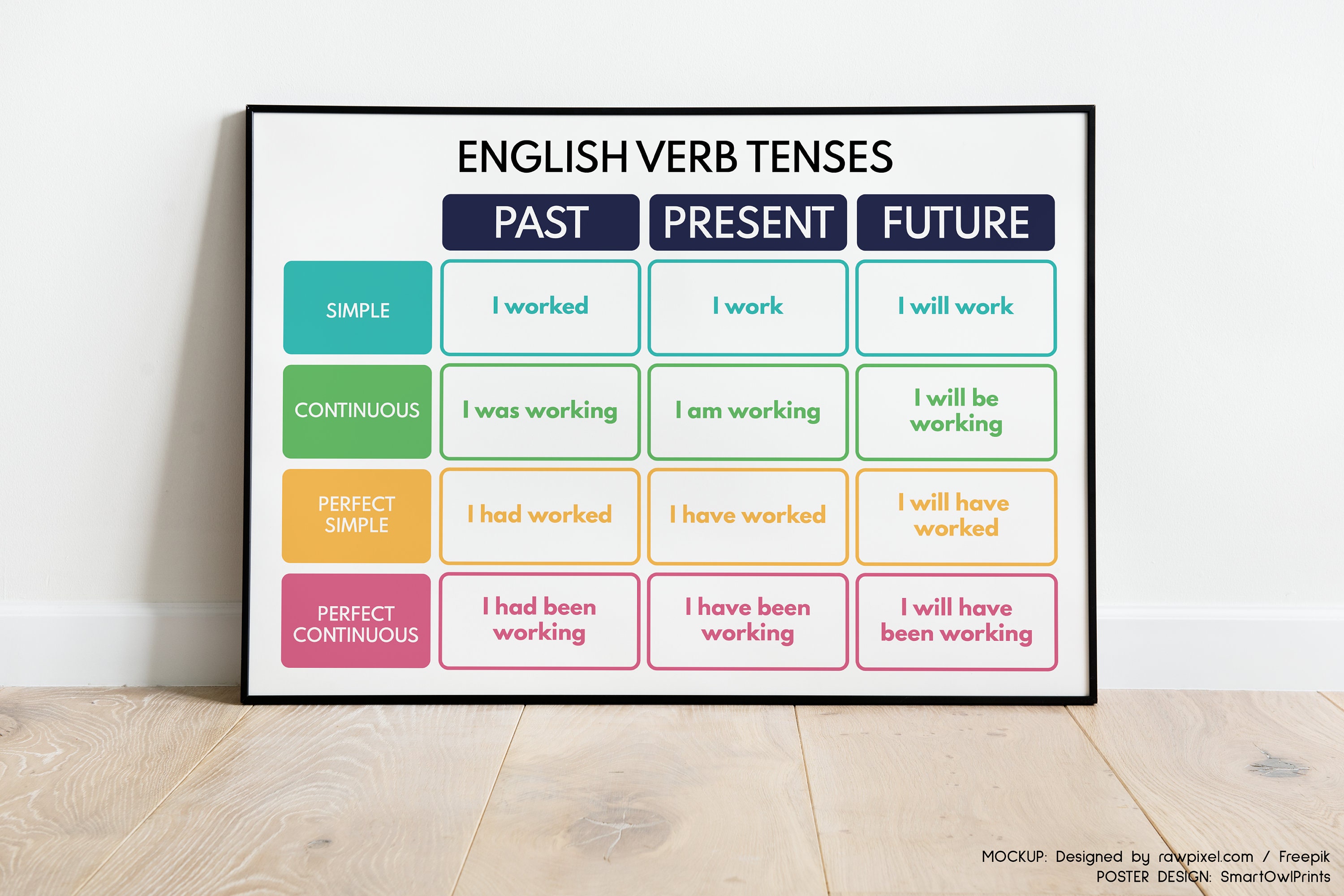 ENGLISH TENSES POSTER, Grammar Chart for Homeschool, Classroom Poster ...