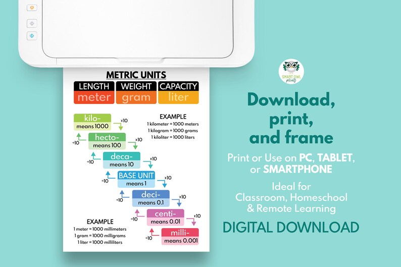 METRIC UNITS POSTER, Si Units, Educational Poster, Math, Rainbow Colors ...