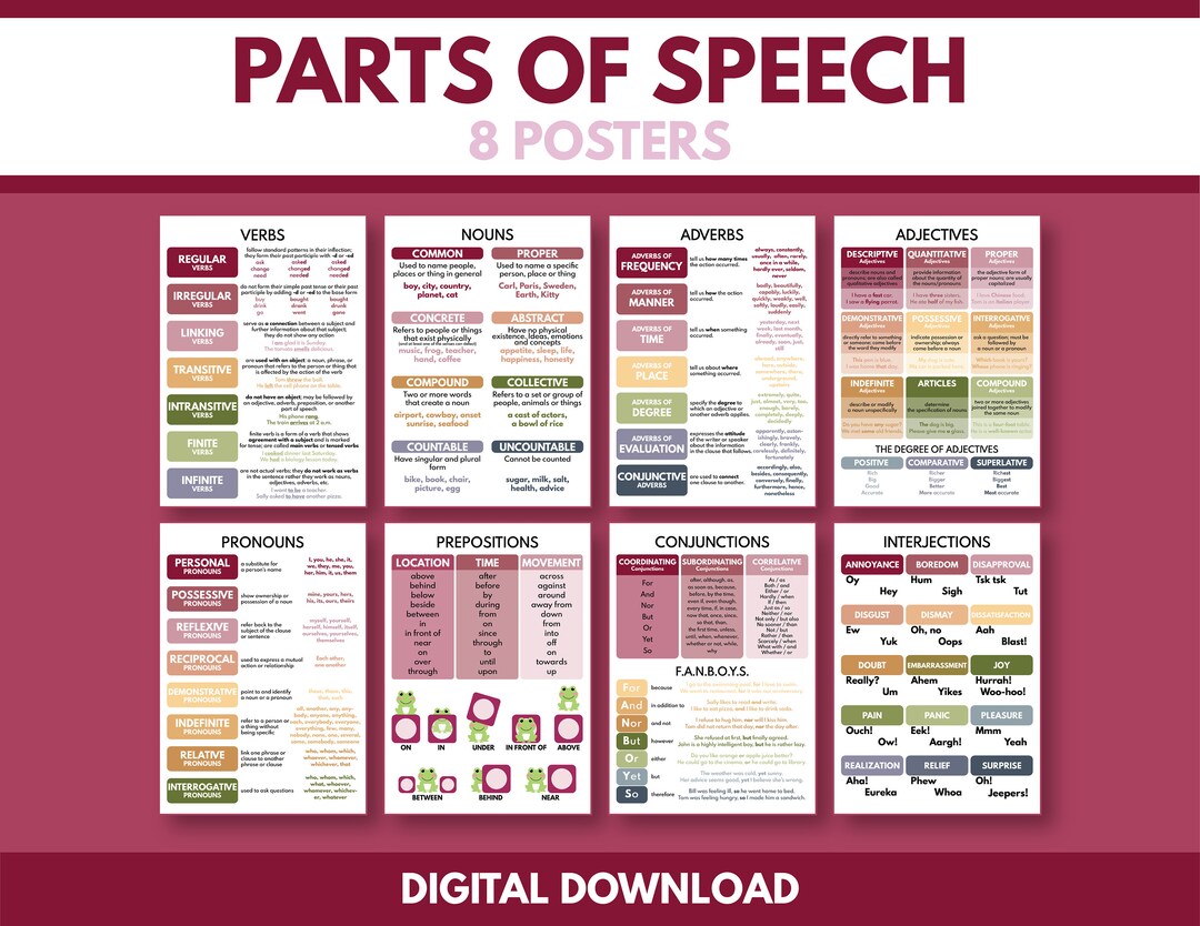 PARTS OF SPEECH 8 Posters Set, English Grammar Poster Set, Classroom ...