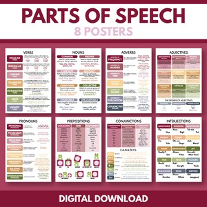 PARTS OF SPEECH 8 Posters Set English Grammar Poster Set - Etsy Canada