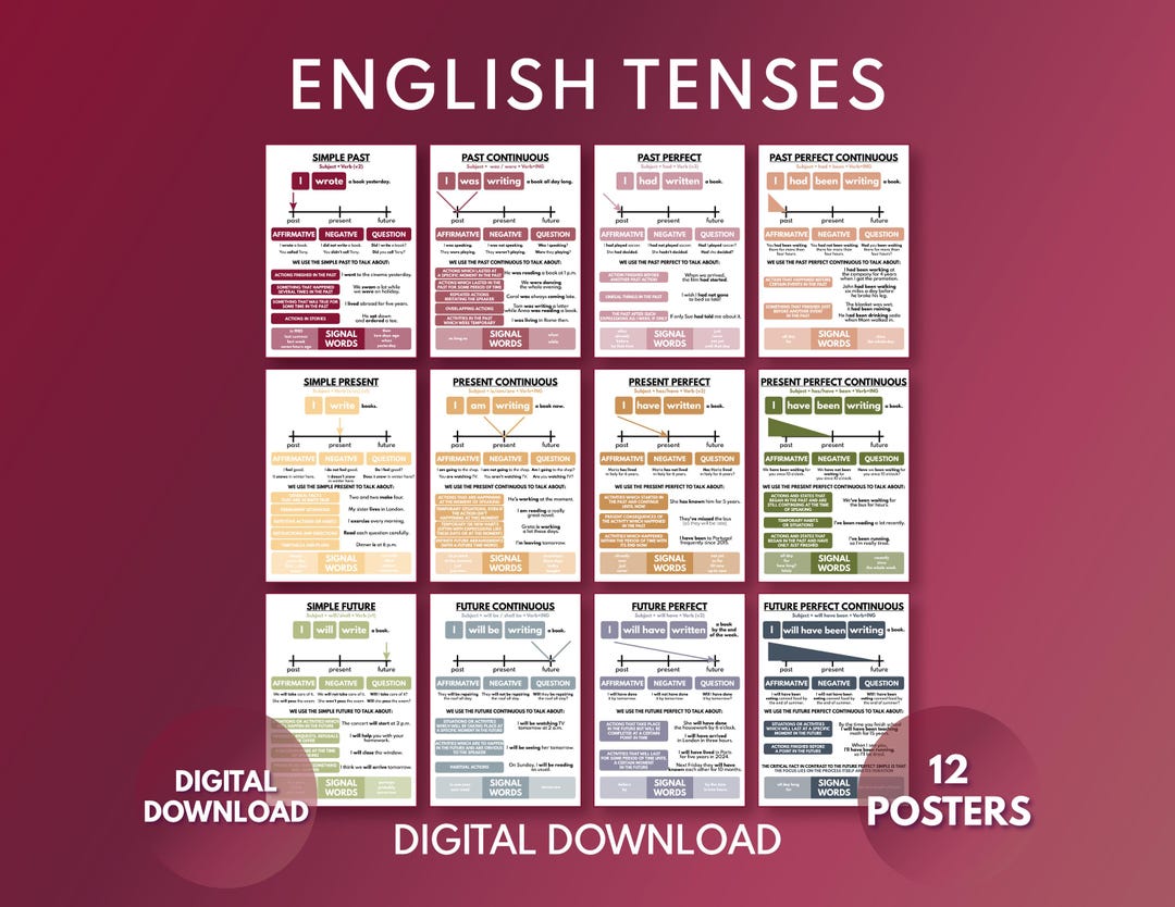 ENGLISH VERB TENSES, Set of 12 Posters, Grammar Charts for Classroom ...