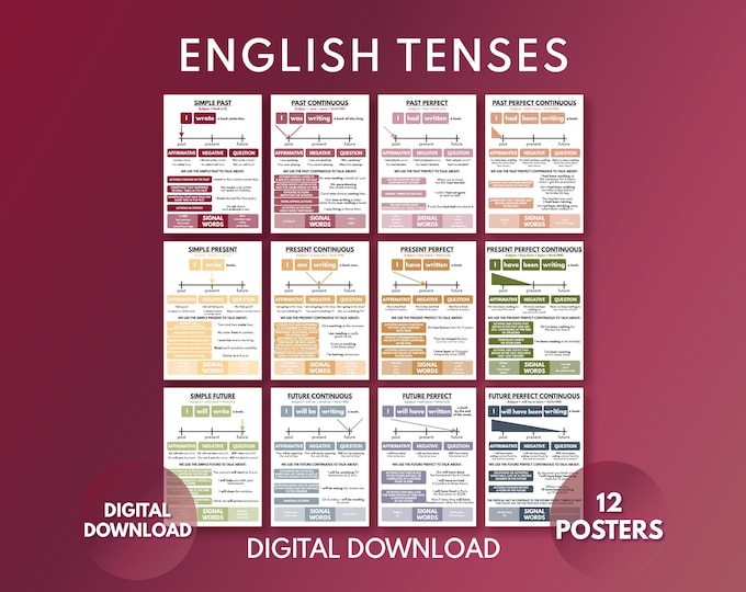 Verb Tenses English Grammar Charts – Sentence Structure With Examples ...
