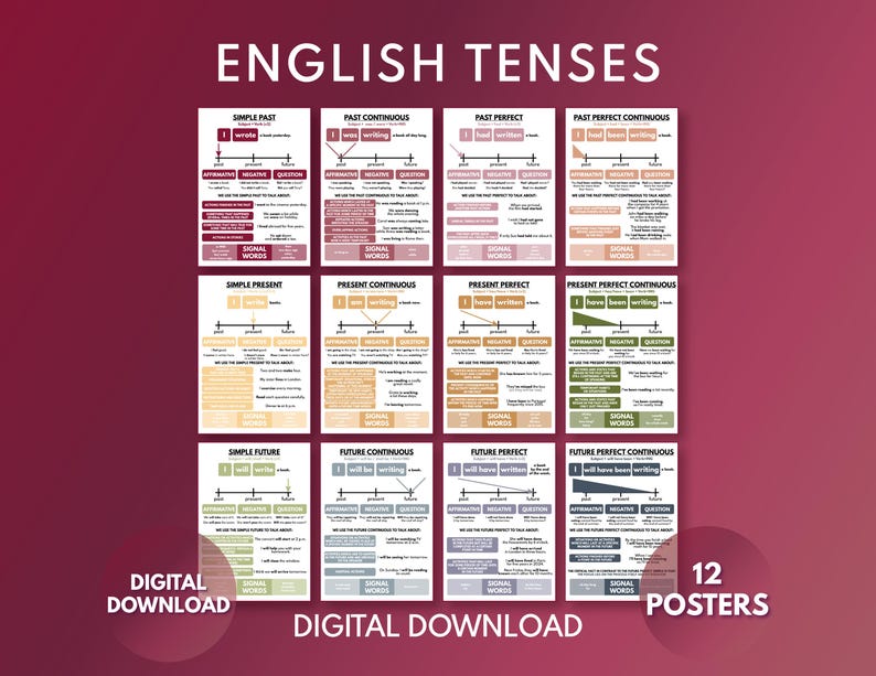 ENGLISH VERB TENSES, Set of 12 Posters, Grammar Charts for Classroom ...