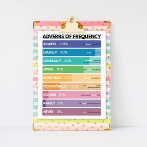 ADVERBS OF FREQUENCY, Types of Adverb, Grammar Chart for Homeschool ...