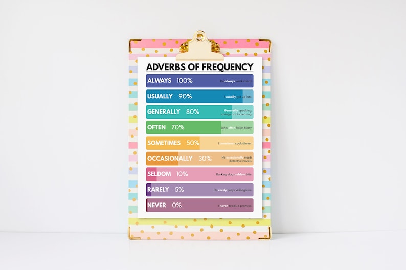 ADVERBIOS DE FRECUENCIA, Tipos de adverbios, Tabla gramatical para ...