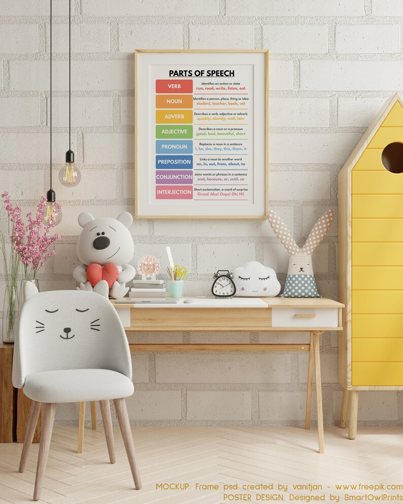 PARTS OF SPEECH, English Language Grammar Poster, Homeschool and ...