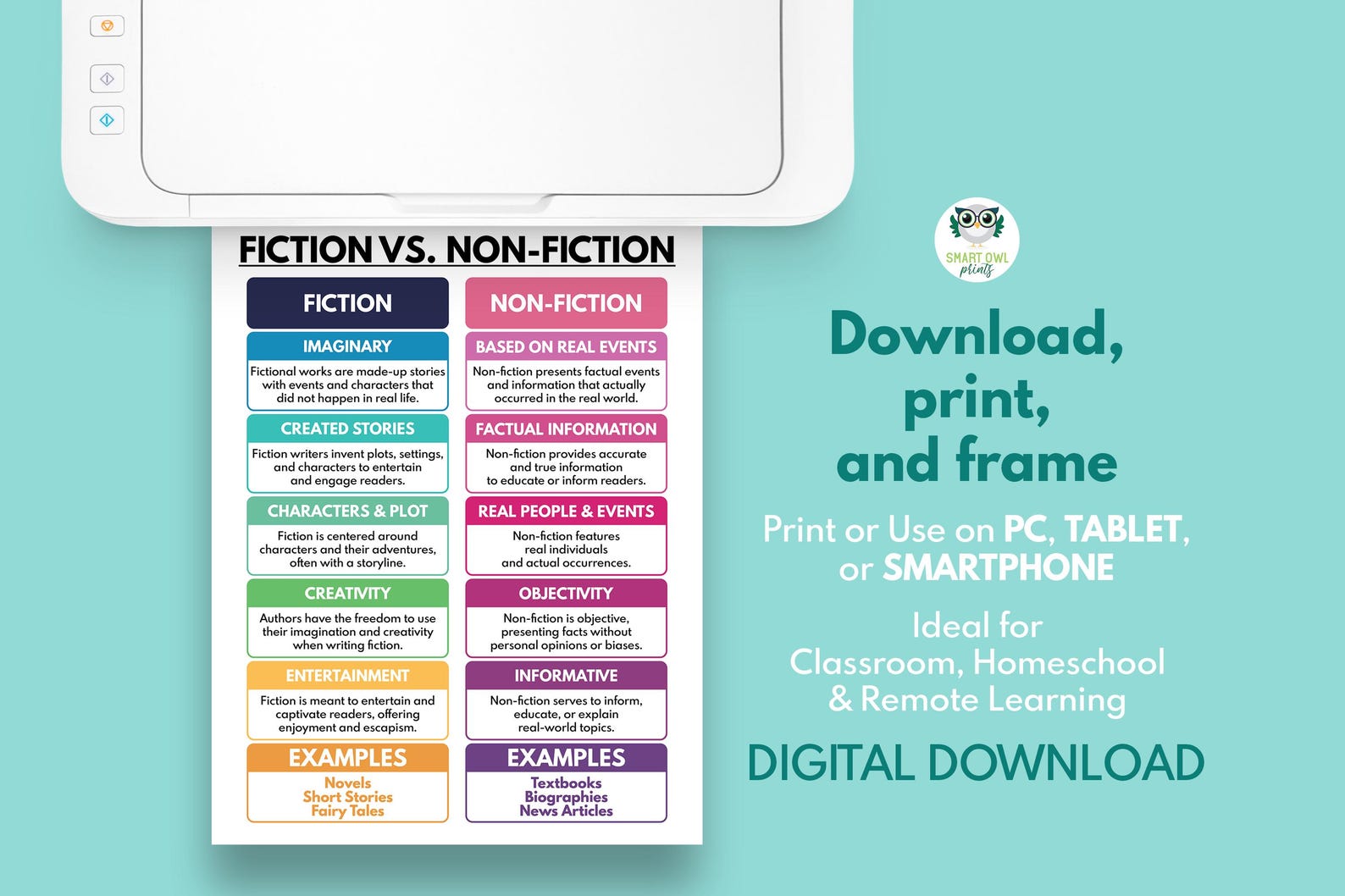 FICTION Vs. NON-FICTION Poster, Visual Learning Aid, English Language ...