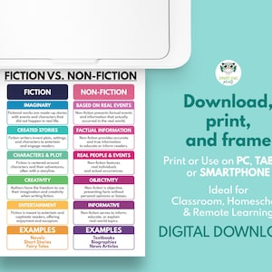 FICTION Vs. NON-FICTION Poster, Visual Learning Aid, English Language ...