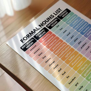 FORMAL NOUNS With Informal Synonyms Poster- Vocabulary Chart ...