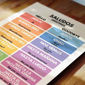 Spanish Language, SALUDOS / GREETINGS, Classroom Decor, Spanish ...