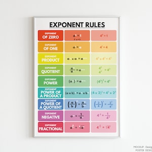 EXPONENT RULES POSTER, Printable Educational Posters, Math Rules ...