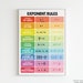 EXPONENT RULES POSTER, Printable Educational Posters, Math Rules ...